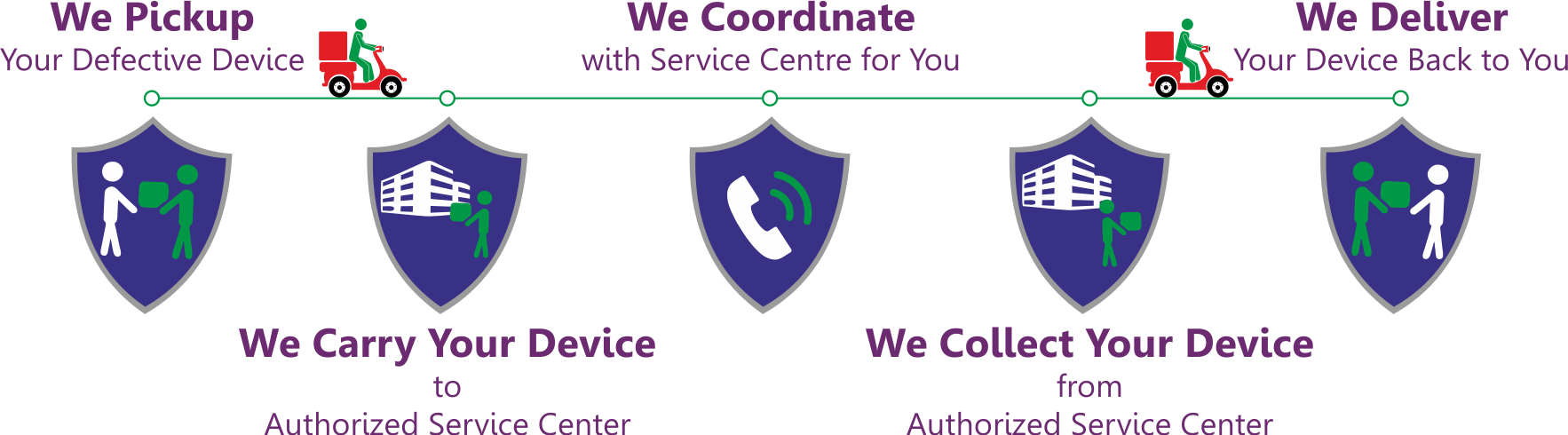 Solutions for Consumers – Infinity Assurance Solutions Pvt. Ltd.