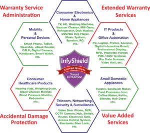 Infinity Assurance Solutions Pvt. Ltd. – Welcome to the World of Hassle ...